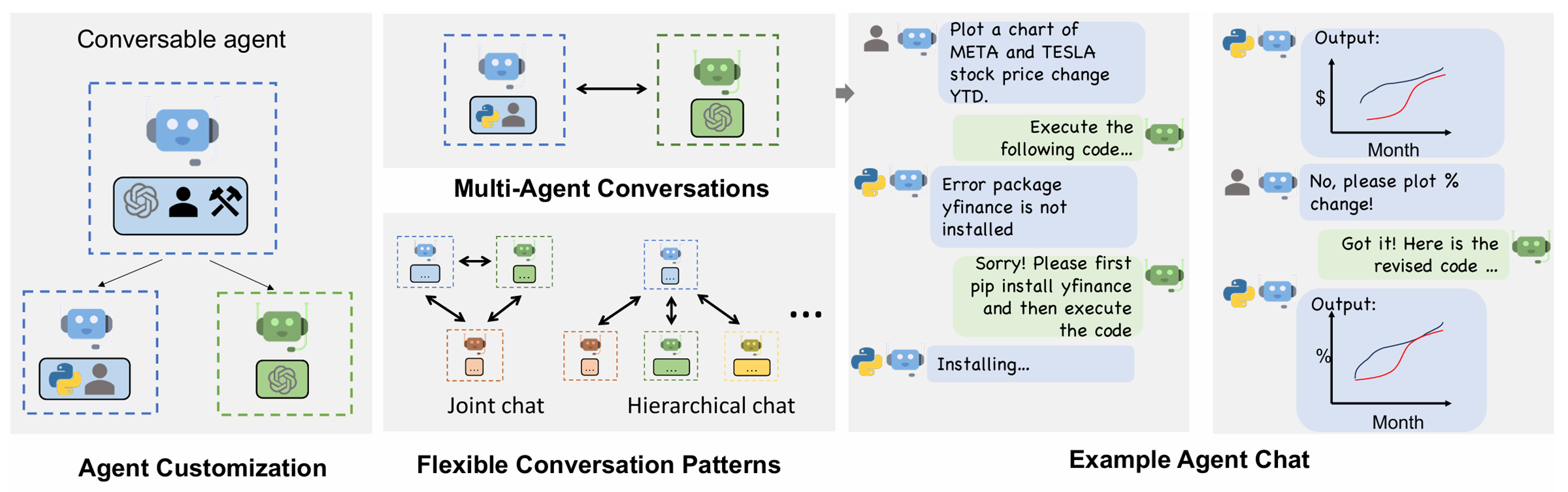 地端 AI Agent + AutoGen Token Intelligence無極限